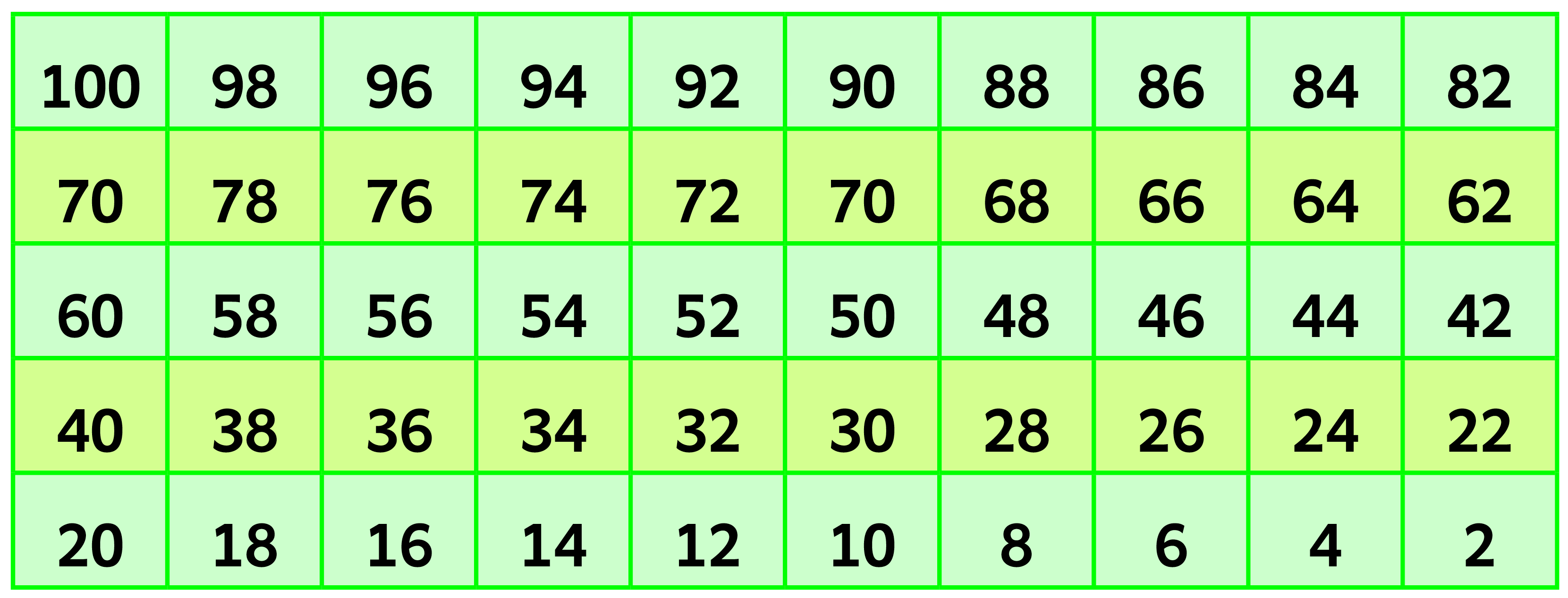 Mathematics Activities Grade 1 Counting Numbers Backwards In Two s